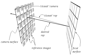 NTT-MIT: Image Based Synthetic Aperture Rendering