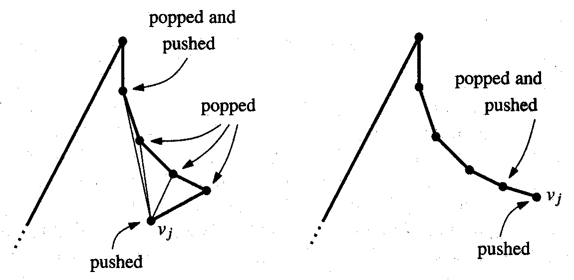 monotone_triangulation5