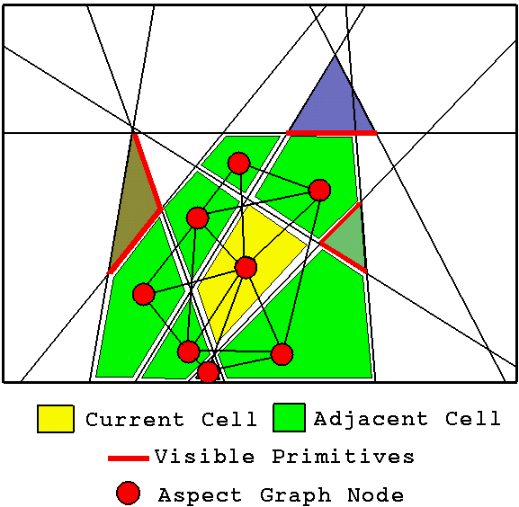 What is Visible?