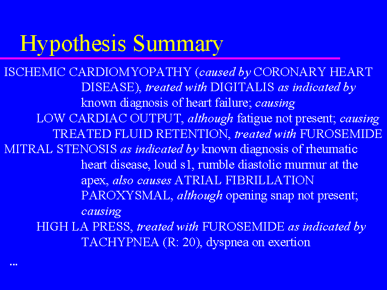 Hypothesis Summary